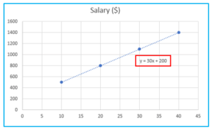 Slope in Excel Through Graph and Formula? - Biz Infograph