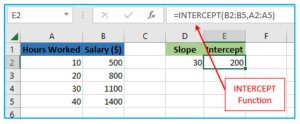 Slope in Excel Through Graph and Formula? - Biz Infograph