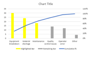 Creating a Pareto Chart in Excel (Static & Dynamic):
