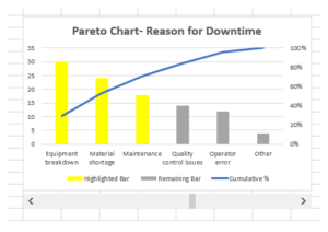 Creating a Pareto Chart in Excel (Static & Dynamic):