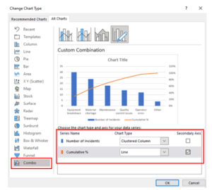 Creating a Pareto Chart in Excel (Static & Dynamic):