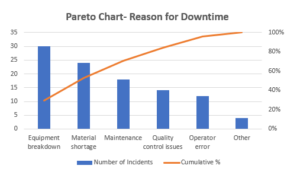 Creating a Pareto Chart in Excel (Static & Dynamic):
