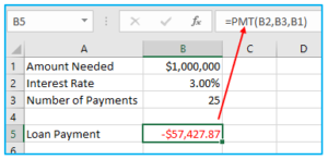 PMT function to Calculate Loan Payment Amount in Excel