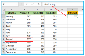 What is Intersect Operator in Excel and How to Use it?