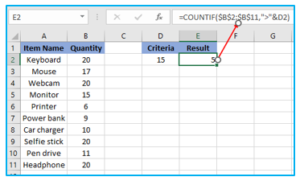 Excel COUNTIF And COUNTIFS Function with Multiple Criteria
