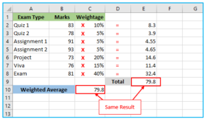 How to Use the Weighted Average Formula in Excel?
