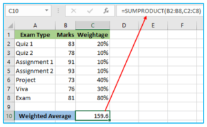 How to Use the Weighted Average Formula in Excel?