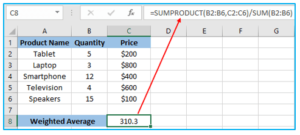 How to Use the Weighted Average Formula in Excel?
