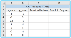 How to use ATAN and ATAN2 Function in Excel?