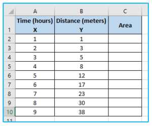How to Calculate the Area Under the Curve in Excel?