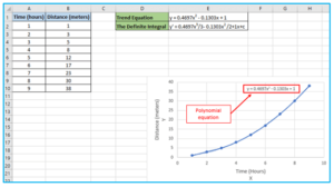 How to Calculate the Area Under the Curve in Excel?