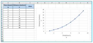 How to Calculate the Area Under the Curve in Excel?