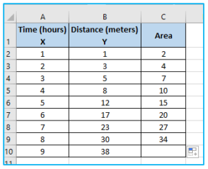How to Calculate the Area Under the Curve in Excel?