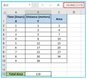How to Calculate the Area Under the Curve in Excel?