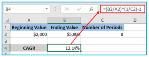 How to calculate Compound Annual Growth Rate (CAGR) in Excel?
