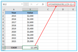How to calculate Compound Annual Growth Rate (CAGR) in Excel?