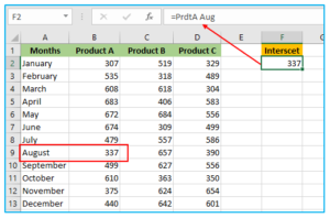 What is Intersect Operator in Excel and How to Use it?