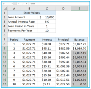 How to Create an Amortization Schedule in Excel?