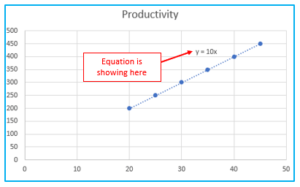How to use a Linear Regression Analysis in Excel?