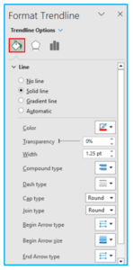 How to use a Linear Regression Analysis in Excel?