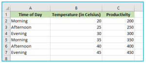 How to use a Linear Regression Analysis in Excel?