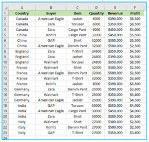 How to Outline (group) Data in excel?