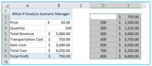 How to use What-If Analysis in Excel?