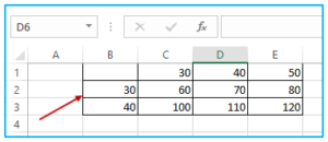 Mixed Reference in Excel