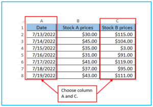 How to use CORREL function in Excel? - Resource