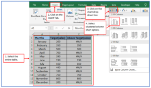 How to Create Actual vs Target Chart in Excel?