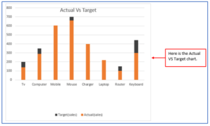 How to Create Actual vs Target Chart in Excel?