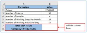Usage of productivity formula in Excel. - Resource