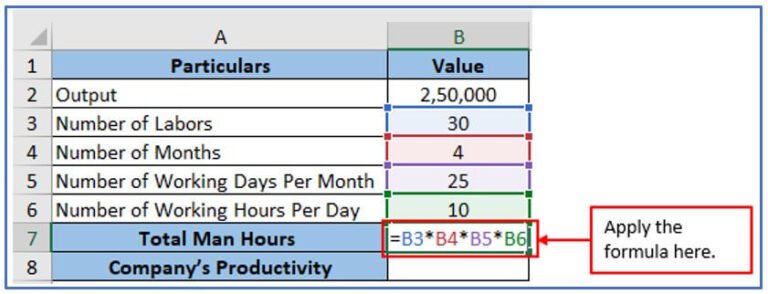 Usage of productivity formula in Excel. - Resource