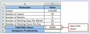 Usage of productivity formula in Excel. - Resource