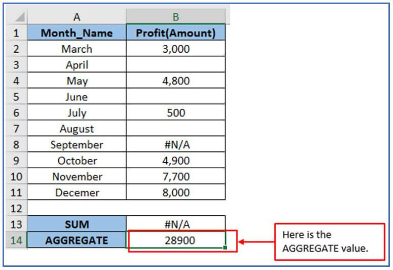 Formulas of Aggregate functions in Excel? - Resource