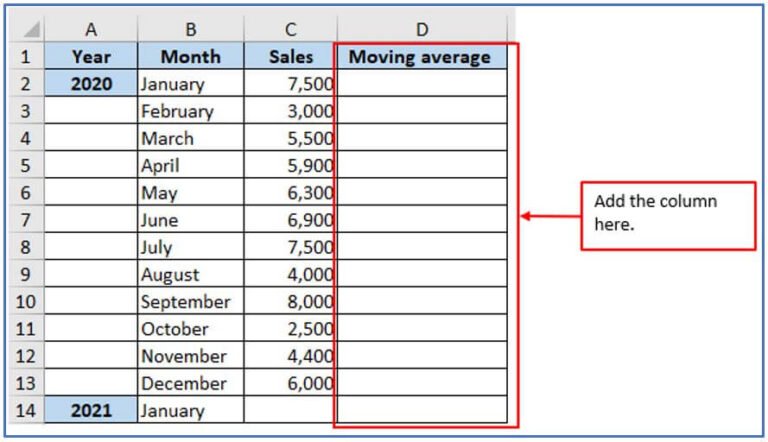 How to use the moving average formula in Excel? - Resource