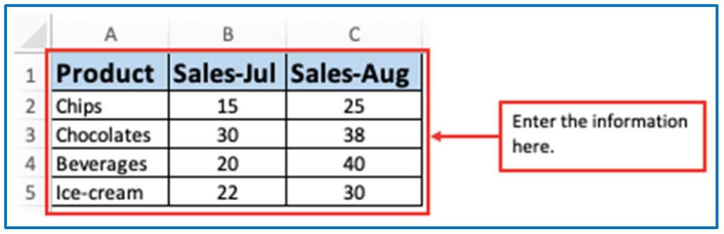 How to use arrays formulas in excel? - Resource