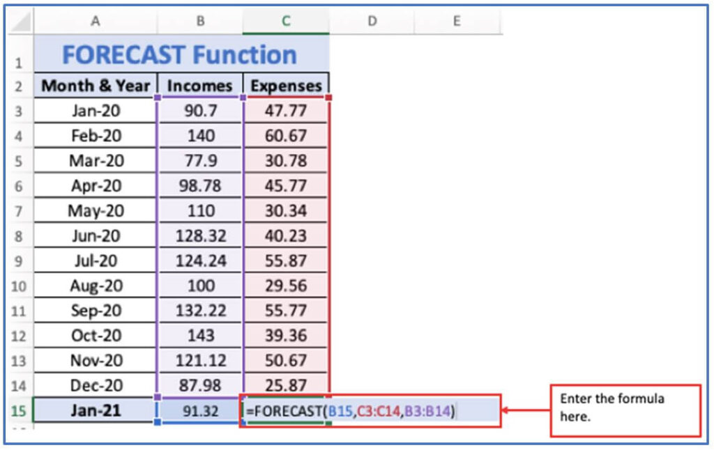 How to use FORECAST formula in Excel? - Resource