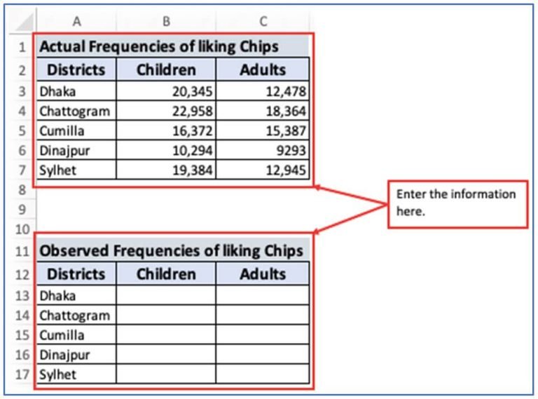 How to use CHITEST function in excel? - Resource