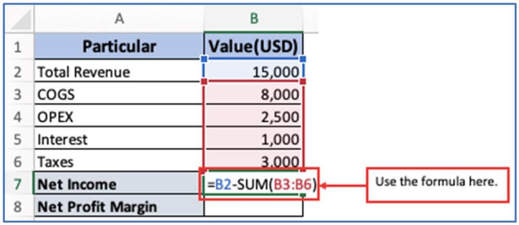 How to calculate Profit margin in Excel? - Resource