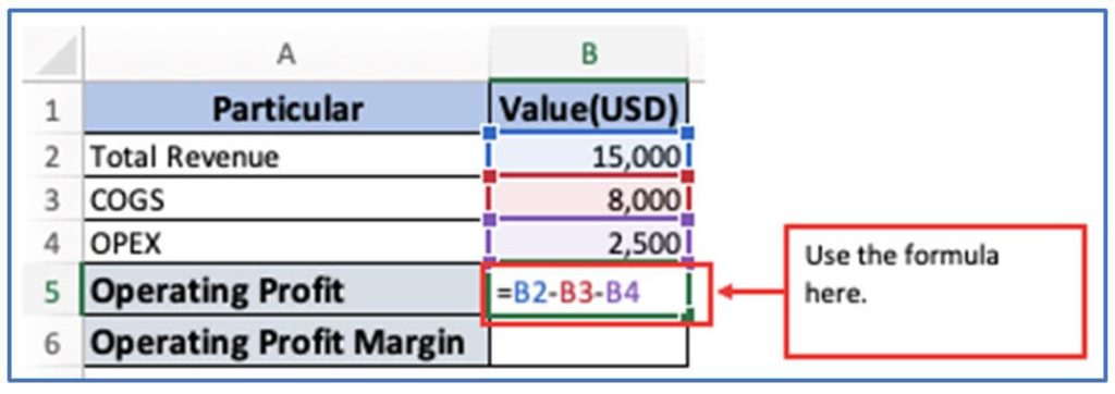 How to calculate Profit margin in Excel? - Resource