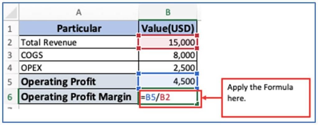 How to calculate Profit margin in Excel? - Resource