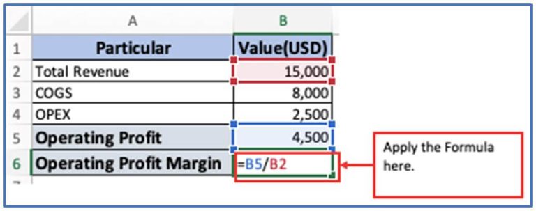 How to calculate Profit margin in Excel? - Resource