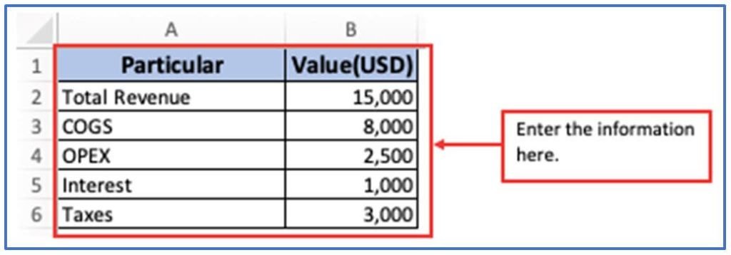 How to calculate Profit margin in Excel? - Resource